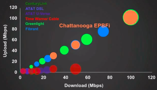 Community Fiber Networks Better than DSL, Cable Networks | Community ...