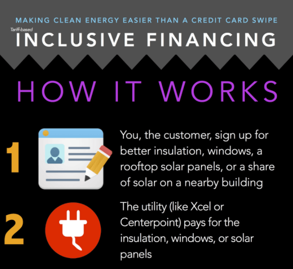 Infographic: How Tariff-Based Inclusive Financing Works | Energy Democracy