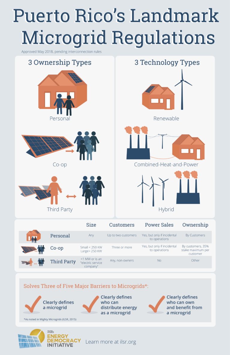 With Major Hurricane Vulnerability, Puerto Rico Develops Landmark ...