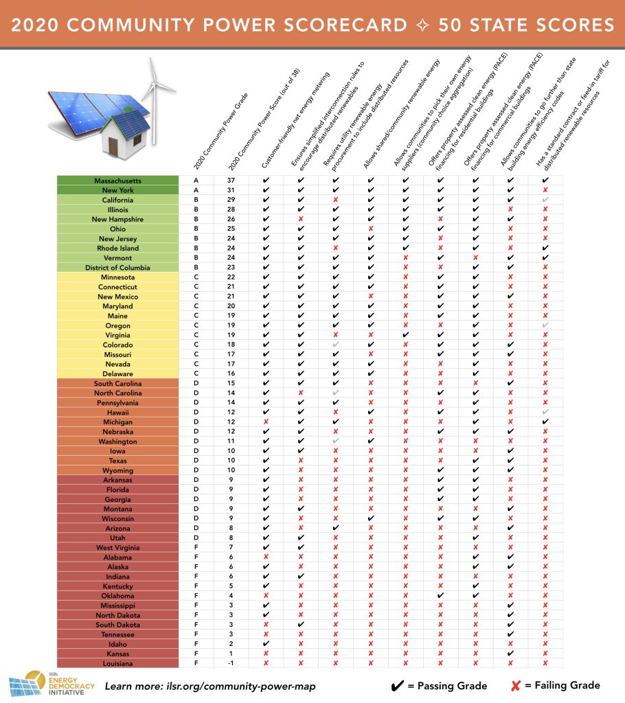 Why ILSR's Community Power Scorecard Matters - Institute for Local Self ...