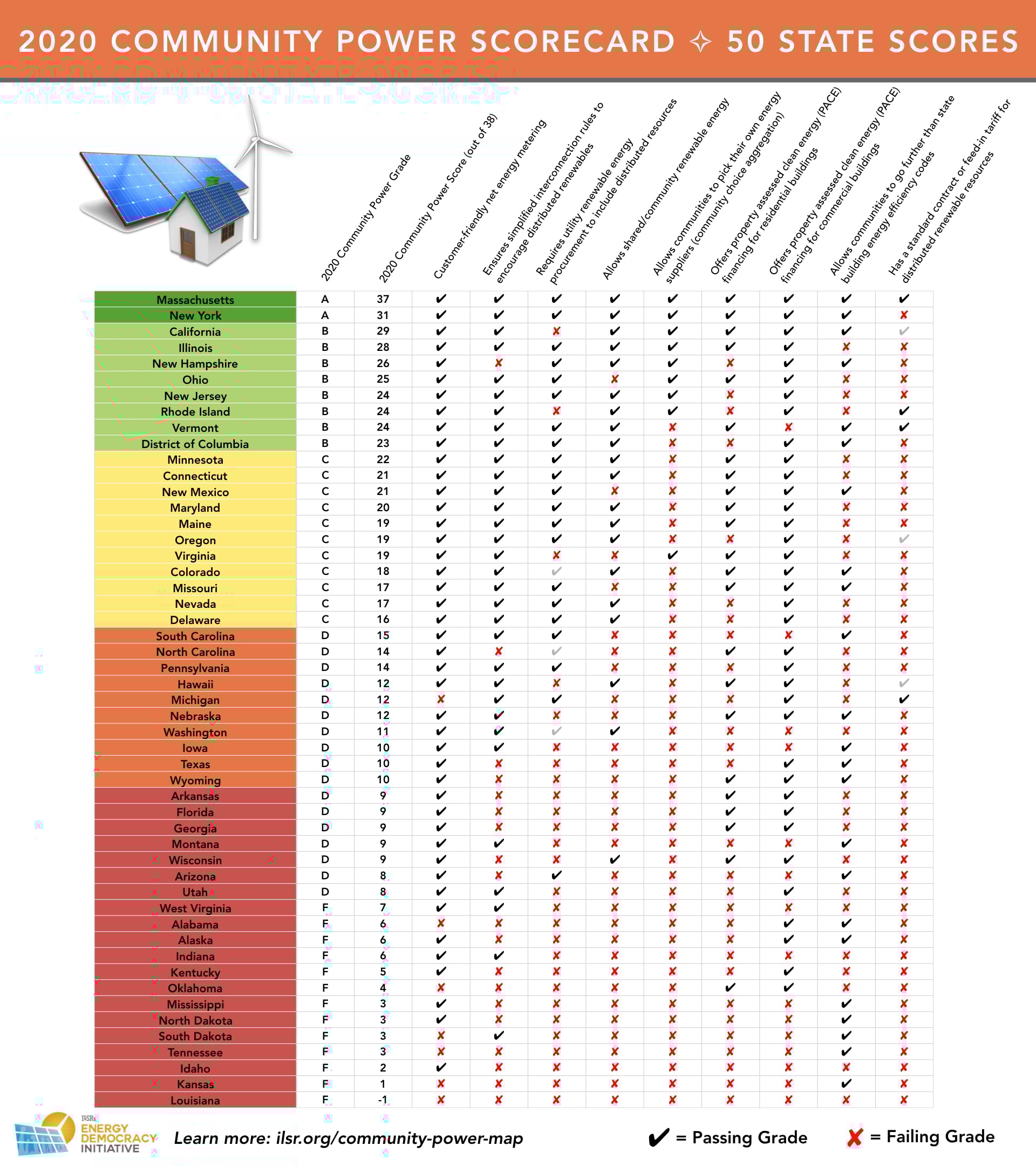 Why ILSR's Community Power Scorecard Matters - Institute for Local Self ...