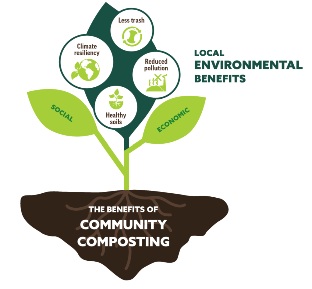 For EPA, ILSR Videos Explain the Benefits of Community Composting ...