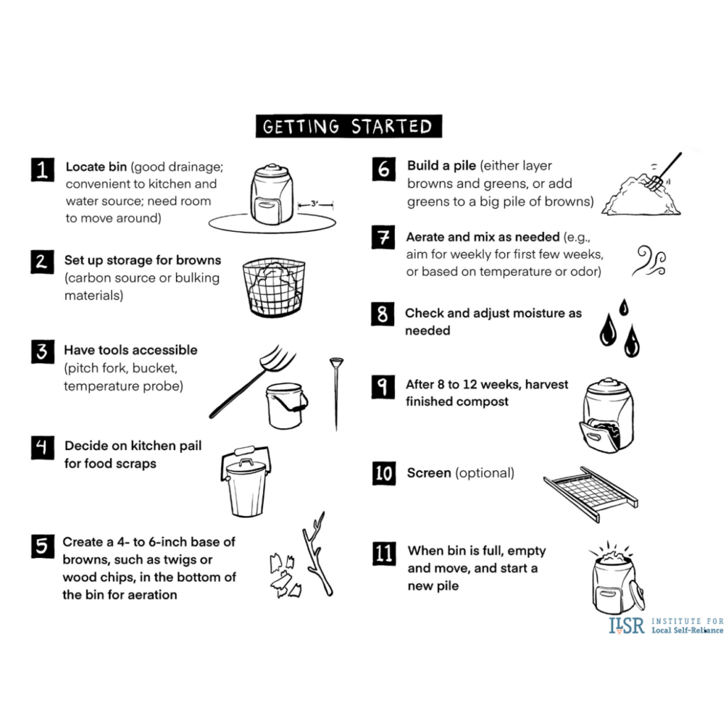 Home Composting Basics - Institute for Local Self-Reliance