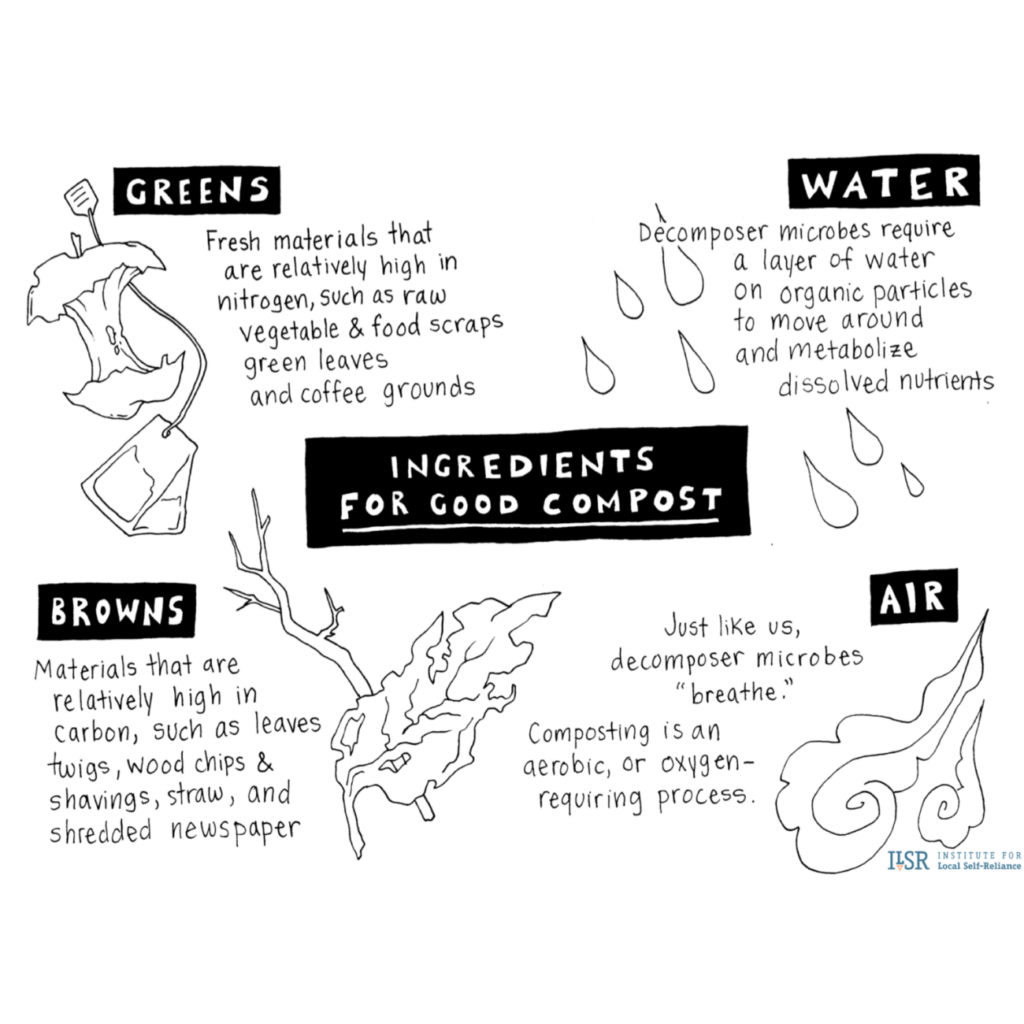 Home Composting Basics - Institute for Local Self-Reliance