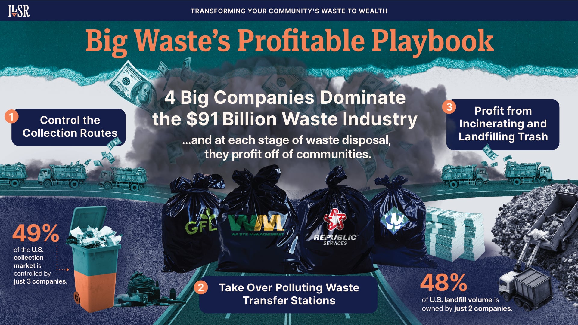 Composting for Community - Institute for Local Self-Reliance