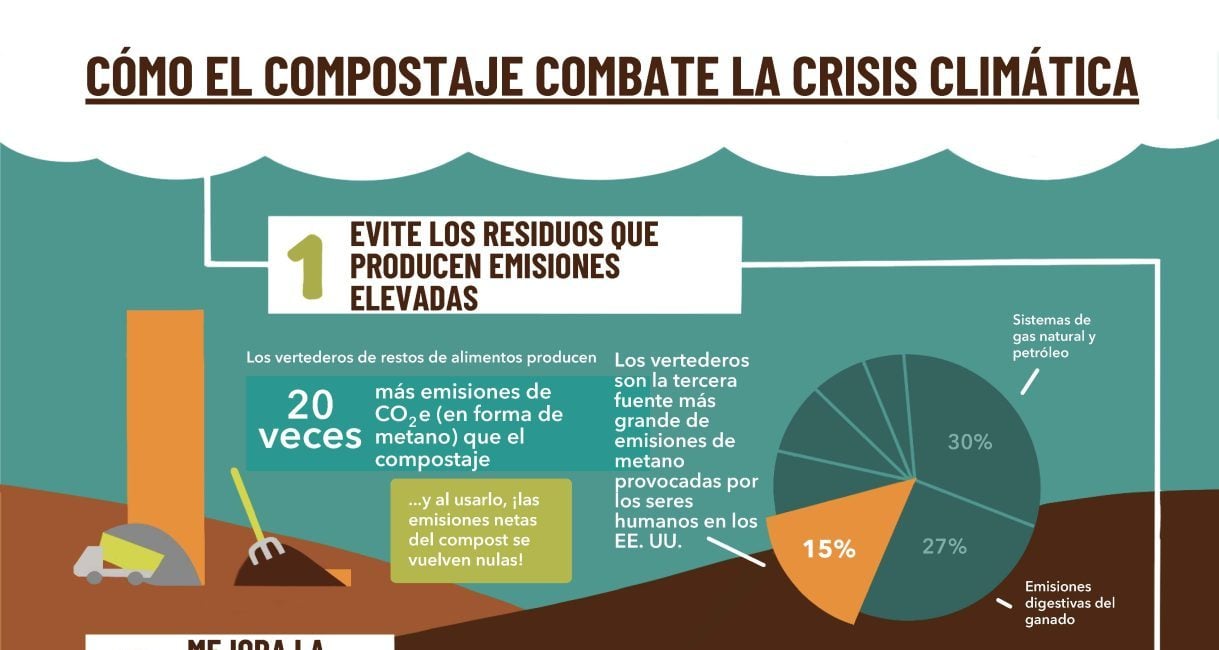 Composting for Community - Institute for Local Self-Reliance